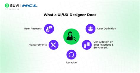 Graphic Designer Vs UI UX Designer Top Differences