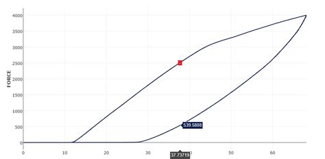 Hover Info In Scatter Graph Plotlyjs Plotly Community Forum