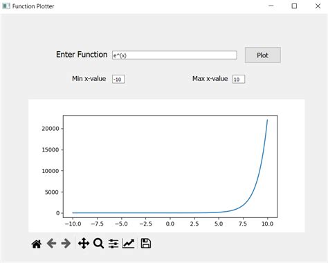GitHub Seifashraf Math Functions Plotter A Python GUI Program That Plots Arbitrary User