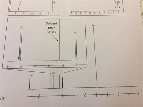 Solved Using All Of The Spectra Below Explain On The Next Chegg Com
