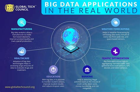 Big Data Application Behance