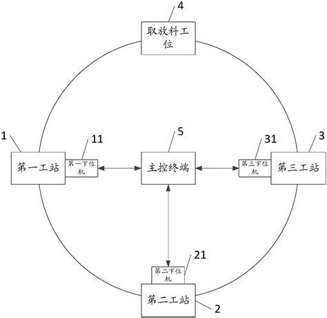 一种用于无线产品的测试系统的制作方法
