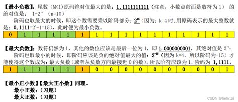 基数、尾数、阶码、精度、范围、规格化、单精度浮点数（（32bit）、双精度浮点数（（64bit）、ieee754 讲解阶码和尾数 Csdn博客