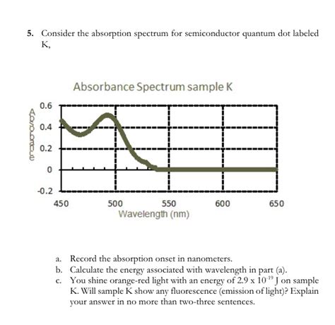 Solved 5 Consider The Absorption Spectrum For Semiconductor