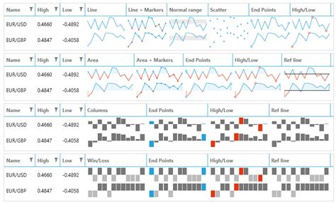 WPF Sparkline Getting Started Telerik UI For WPF
