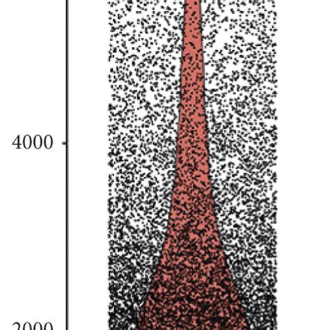 Gse149614 Single Cell Data Quality Control Chart A Correlation