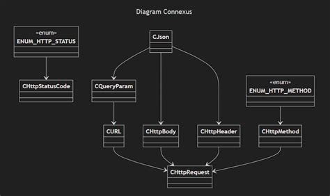 requesting in connexus part 6 creating an request and response mql5 articles