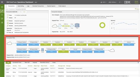 Ibm Datapower Dpod Óscar López Ruiz