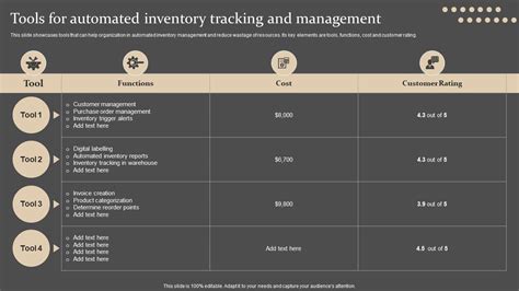 Tools For Automated Inventory Tracking Strategies For Forecasting And Ordering Inventory Ppt