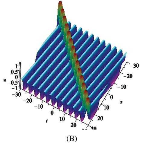 A Two Solitons B Solitoncnoidal Interaction Wave And C Their Download Scientific