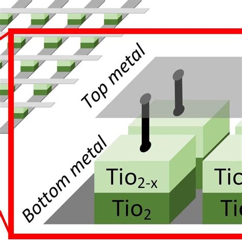 Memristor Characterization A Physical Representation Depicting Tio2