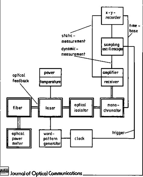 Figure 1 From Spectral Behaviour Of Ingaasp Inp 1 3 μm Lasers And Implications On The