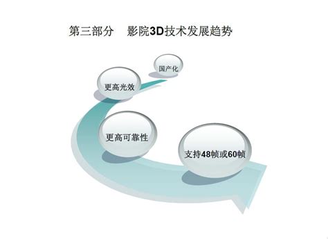 3D影院设备影院3D技术发展趋势19 东莞市德峰智能科技有限公司
