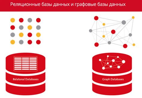 Графовые базы данных Nosql Онтограф