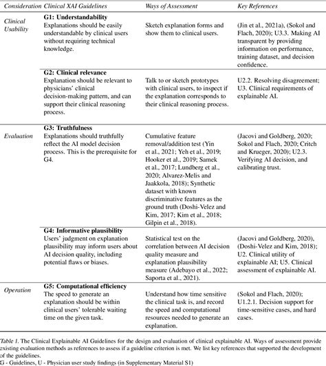 Table 1 From Guidelines And Evaluation Of Clinical Explainable Ai In