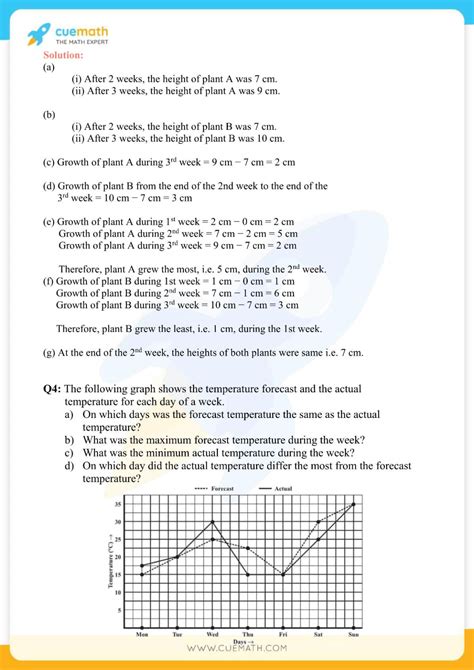 Ncert Solutions Class 8 Maths Chapter 15 Introduction To Graphs