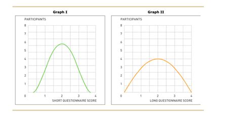 Solved Visualizing Variability A Researcher Designs An