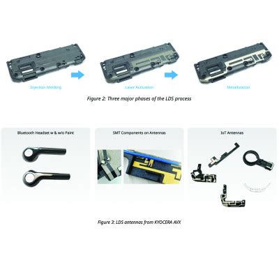 Laser Direct Structuring LDS Technology