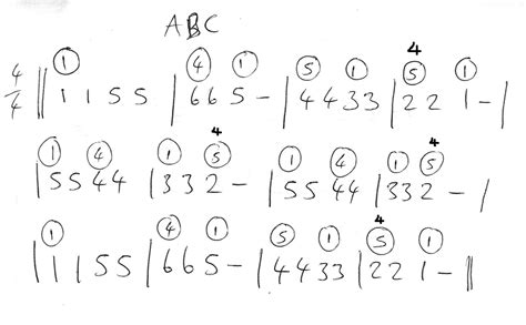 The Case For Numerical Music Notation Part 3 The Challenge Of Chord Notation