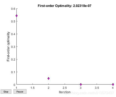 Matlab Fsolve函数帮助文档翻译与补充maxfunctionevaluations Csdn博客