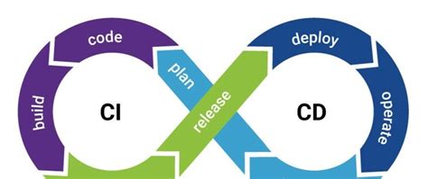 Continuous Integration And Delivery Cicd Using Aws Cdk Pipelines With Bitbucket Dev Community