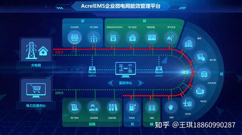 综合能源管理平台是什么？ 知乎