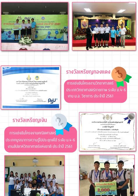 ตัวอย่าง Portfolio รอบ 1 คณะสัตวแพทยศาสตร์ จากรุ่นพี่ที่สอบติดปี 63 We By The Brain