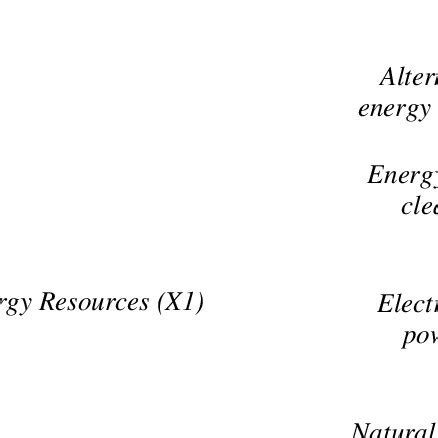 Operational Definition Of Variables Download Scientific Diagram