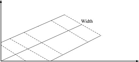Band Path Constraint Near The Diagonal Download Scientific Diagram