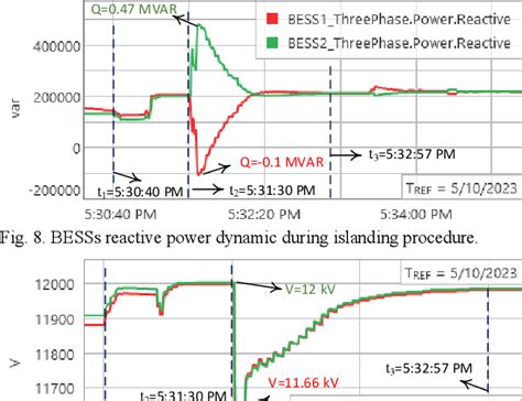 figure 2 from performance assessment of a centralized microgrid