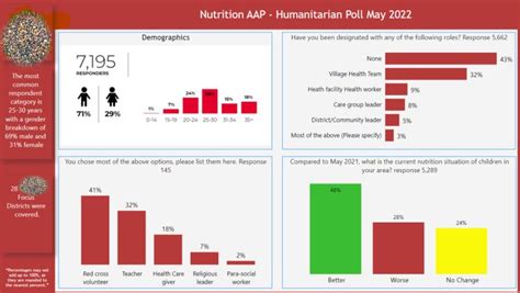 Julias Mubangizi On Linkedin Datavisualization