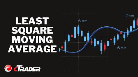 Least Square Moving Average Lsma Indicator Youtube