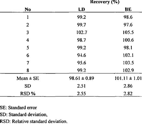 Experimental Results Of Standard Addition Technique Download