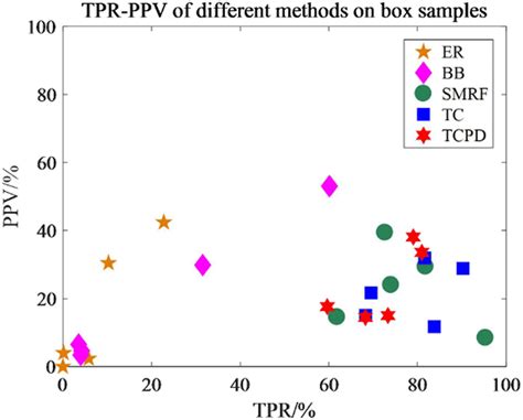 Tprppv Graphs Of Box‐patterned Fabrics Download Scientific Diagram
