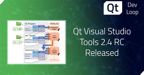 Qt Visual Studio Tools RC Released