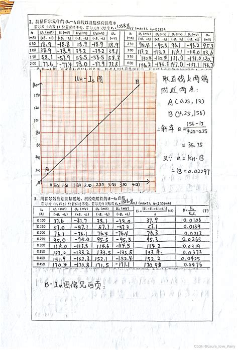 《霍尔效应与磁场的测定》大学物理实验报告霍尔效应的研究实验报告 Csdn博客