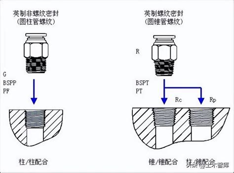 常见螺纹符号 管螺纹 螺纹 外螺纹 新浪新闻