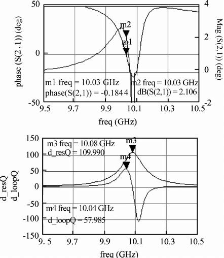 optimization results of the virtual loop model download scientific
