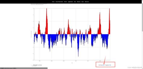 分享一个可以读取json格式的文件的matlab代码 以印度洋偶极子iod为例matlab读取json文件 Csdn博客