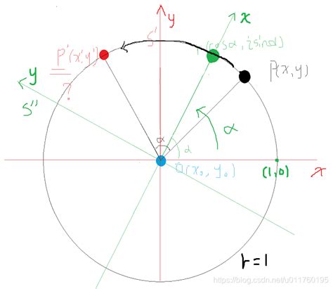 点的旋转（1）：二维平面及复数 Csdn博客