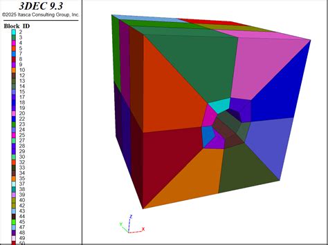 creating single blocks — itasca software 9 4 documentation