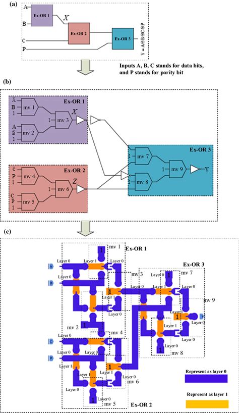The Proposed Pc Circuit A The Block Diagram B The Pnml Schematic