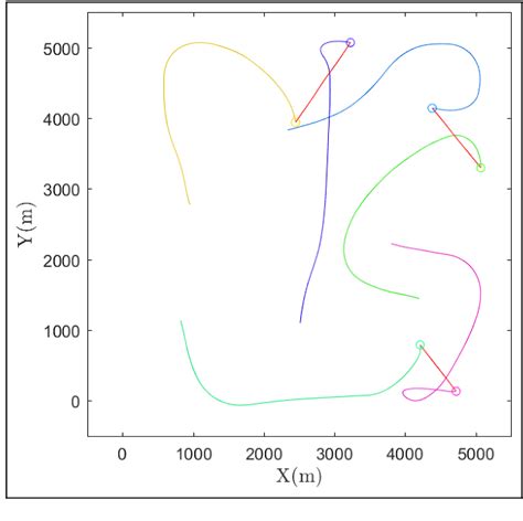 Figure 2 From Cooperative Target Search And Tracking For Multi Uavs