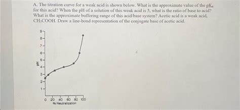Solved A The Titration Curve For A Weak Acid Is Shown Chegg