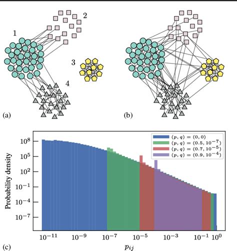 Figure 1 From Reconstructing Networks With Unknown And Heterogeneous Errors Semantic Scholar