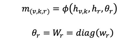 Cikm 2021 Disenkgat：知识图谱解耦表征学习 知乎