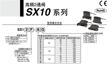 日本smc高频电磁阀2通阀sx10系列 资料下载 天筹（上海）自动化设备有限公司