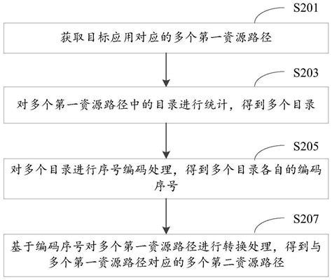 数据处理方法、装置、电子设备及存储介质与流程