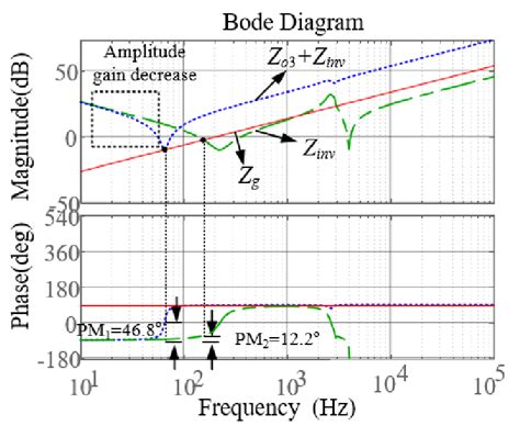 Series Impedance Correction Bode Diagram Download Scientific Diagram