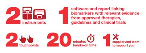 Oncomine Dx Express Test
